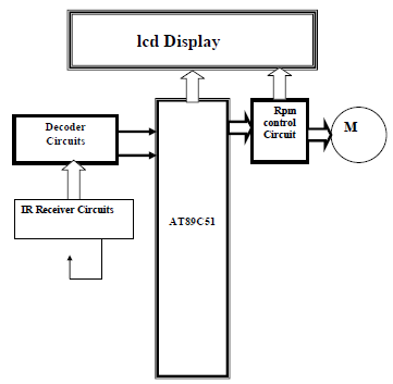 Wireless Motor Control System | Electrical Project Topics